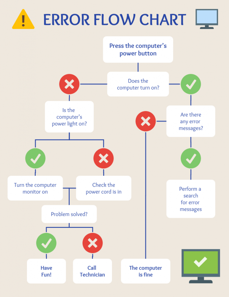 Should You Make a PowerPoint Flowchart? [+Design Tips] - Venngage