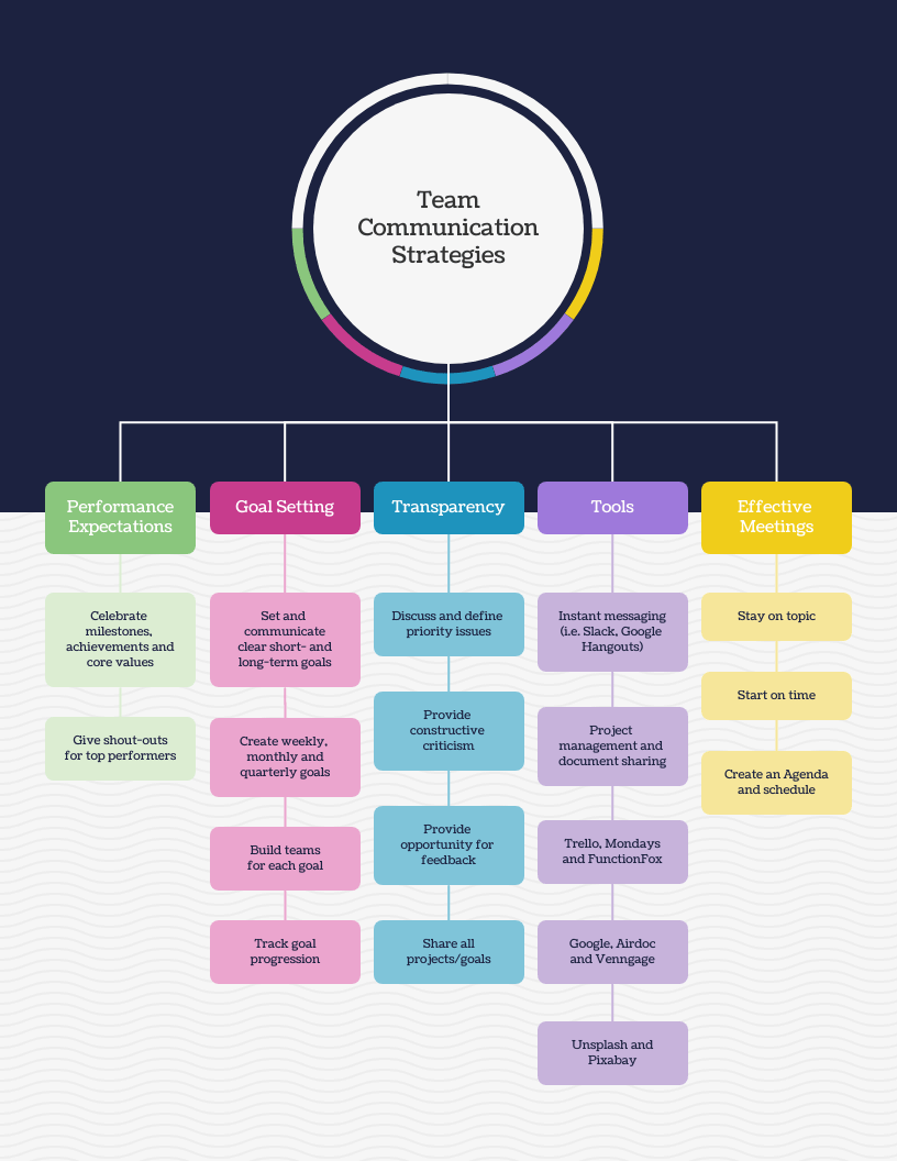 How To Create An Organizational Chart In PowerPoint Venngage