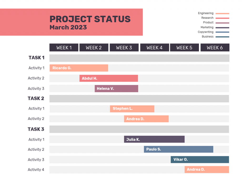 How to Use a Gantt Chart for Project Management- Venngage