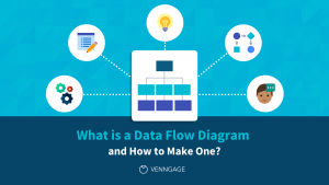 Data Flow Diagram: What Is It, Examples & How to Create One - Venngage