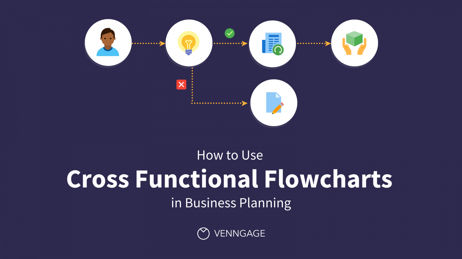 Cross-Functional Flowcharts: What Is It, Types, How To Create It - Venngage