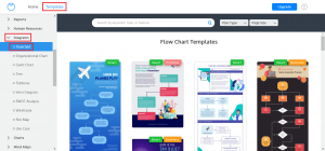 How to Create a Sales Process Flowchart in 5 Steps - Venngage