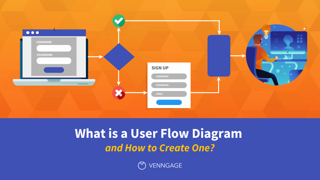What is a User Flow Diagram and How to Create One? - Venngage