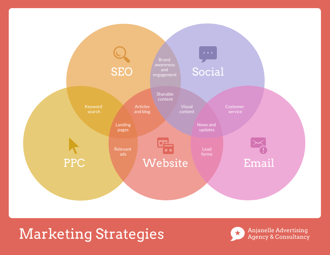 How To Make A Venn Diagram In Google Docs Venngage
