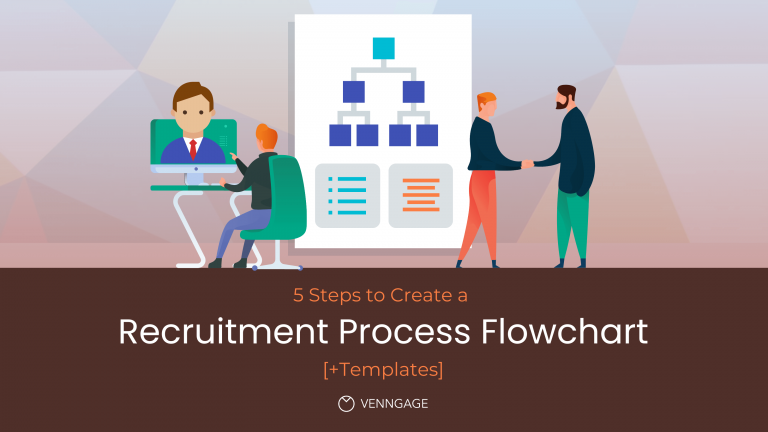 5 Steps to Create a Recruitment Process Flowchart - Venngage