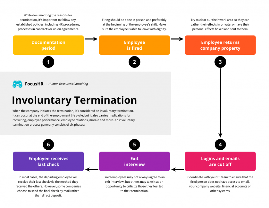 5 Steps to Create a Recruitment Process Flowchart - Venngage