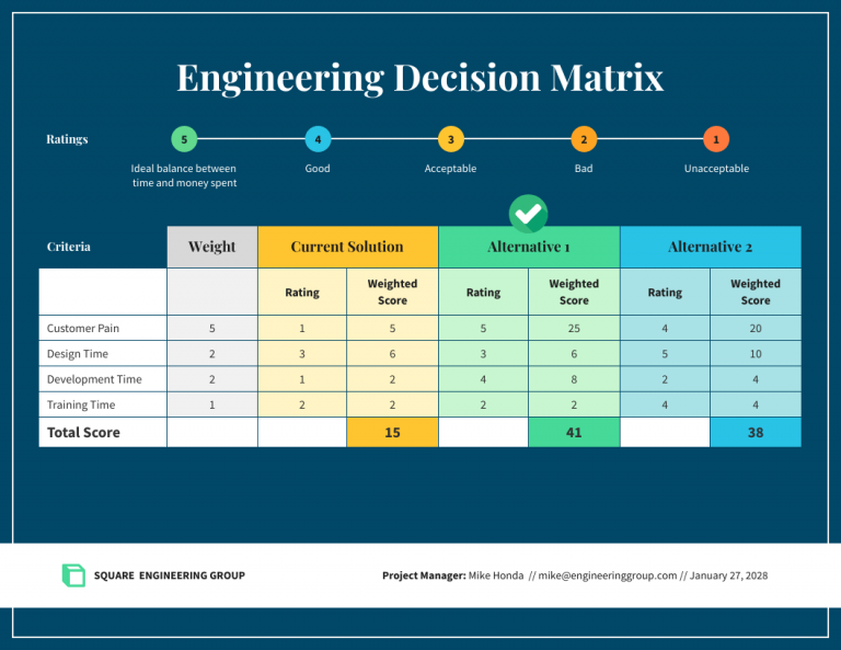 Use Decision Matrix to Assist Business Decision Making - Venngage