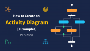 Activity Diagram: Examples, How to Draw, Benefits - Venngage