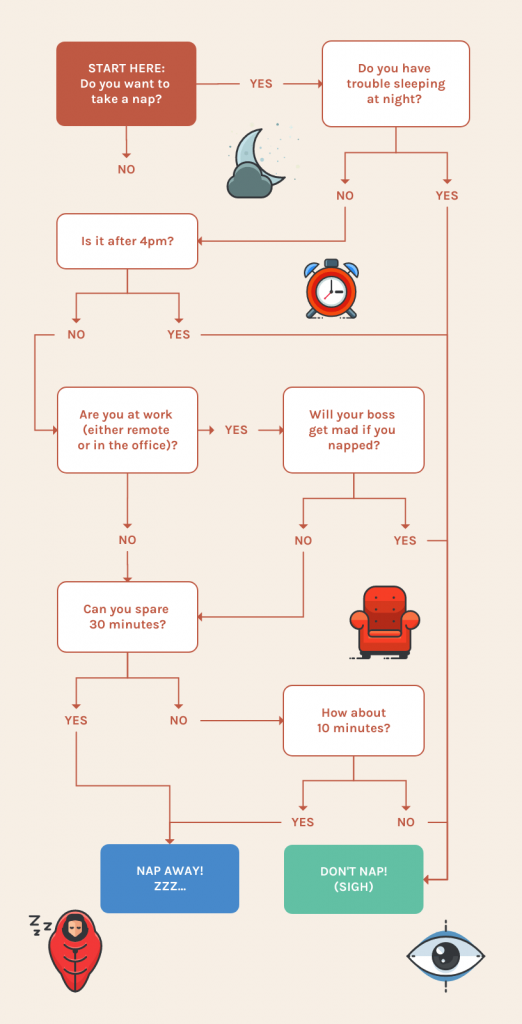 5 Steps to Create a Recruitment Process Flowchart - Venngage