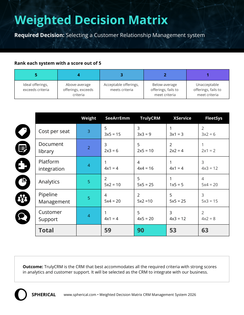 Pugh Matrix English