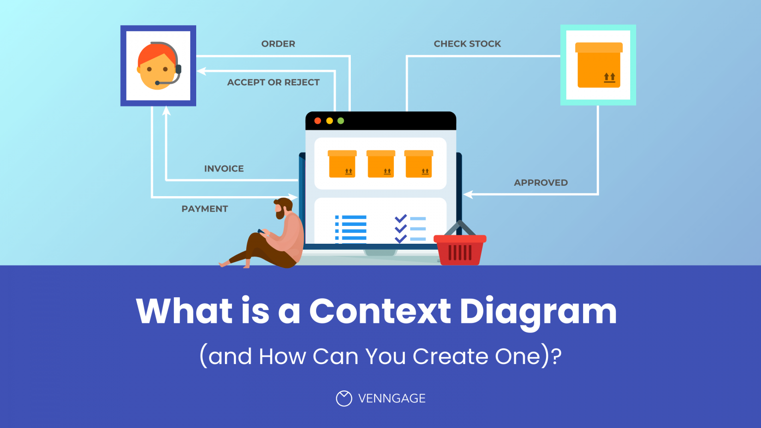 Context Diagram: Definition, Symbols and Example - Venngage