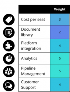 Use Decision Matrix to Assist Business Decision Making - Venngage