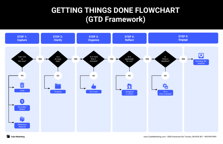 Swimlane Diagram: Designing Better Business Processes - Venngage
