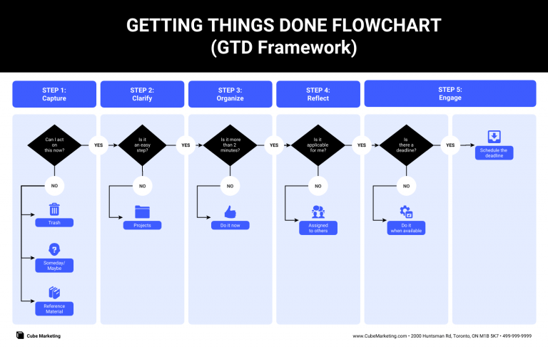 Swimlane Diagram: Designing Better Business Processes - Venngage