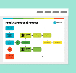 Swimlane Diagram: Designing Better Business Processes - Venngage