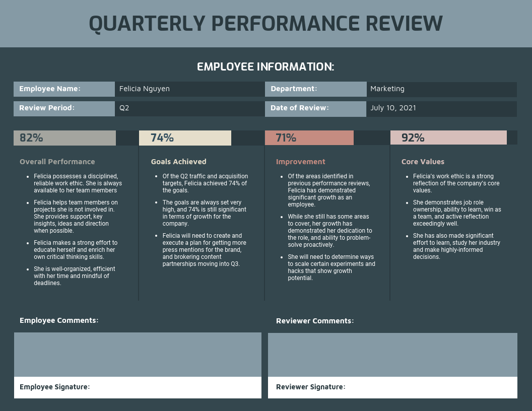 Widerstehen Bruch Durchschnittlich Overall Review Examples Fackel 