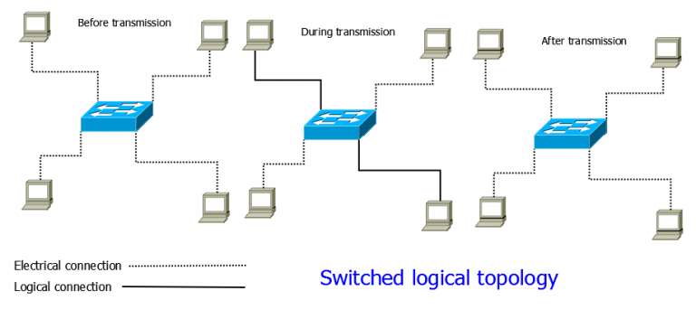 About Network Diagram and How Does it Improve Workflows - Venngage