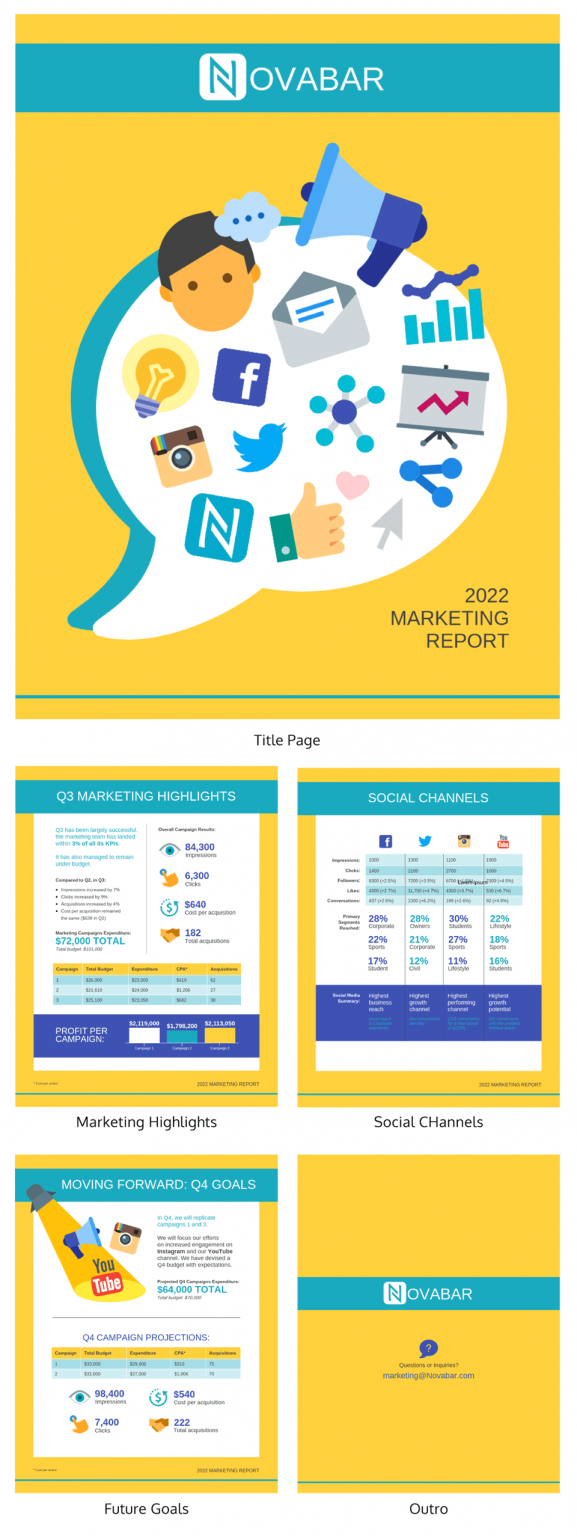 15+ Marketing Report Examples with Templates - Venngage