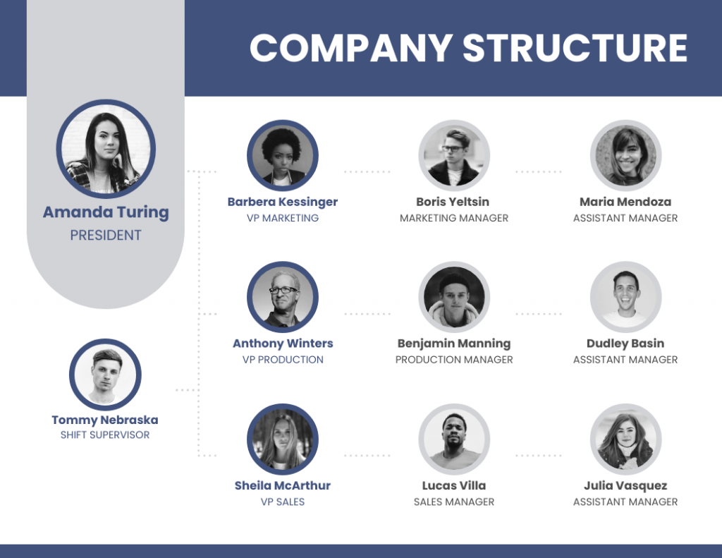 What is an Organizational Structure? [+Tips and Examples] - Venngage