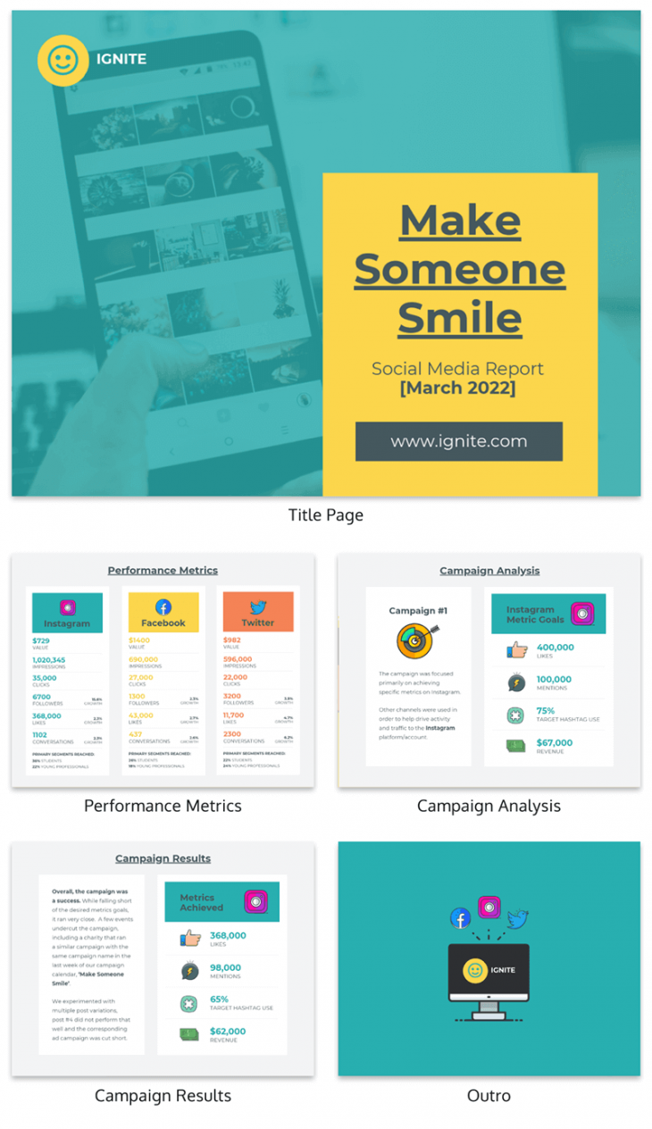 15+ Marketing Report Examples with Templates - Venngage