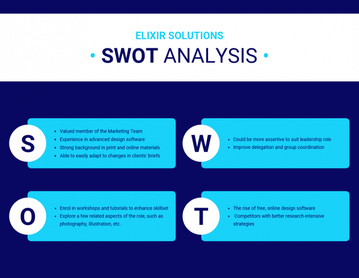 20+ Free SWOT Analysis Templates - Venngage