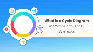 What is a Cycle Diagram and When Do You Use It? - Venngage