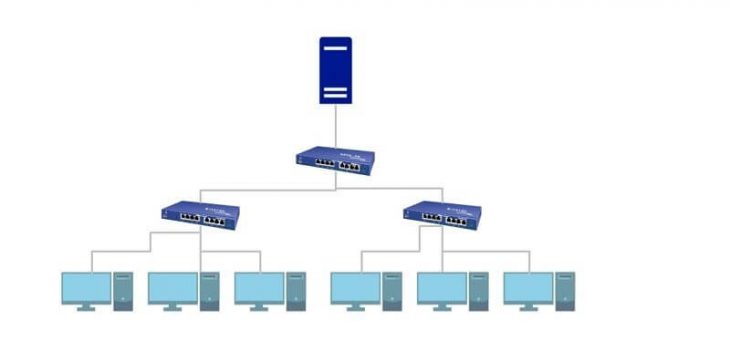 About Network Diagram and How Does it Improve Workflows - Venngage