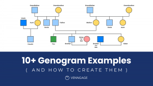 10 Genogram Examples and How-to Create Them