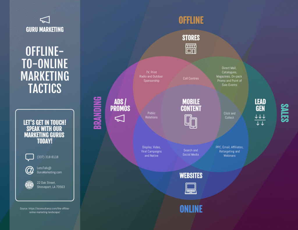 Can You Create A Venn Diagram In Word? - Venngage