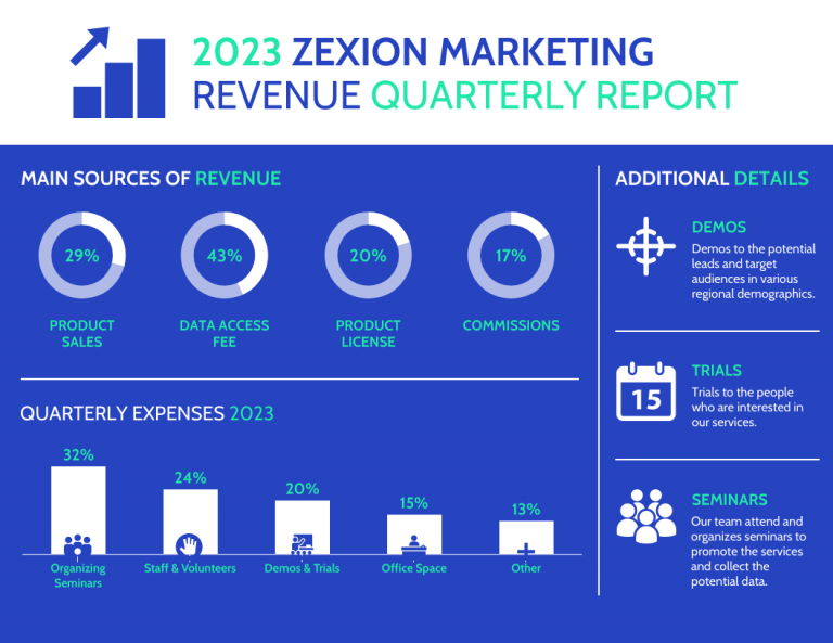 12+ Expense Report Examples with Editable Templates - Venngage