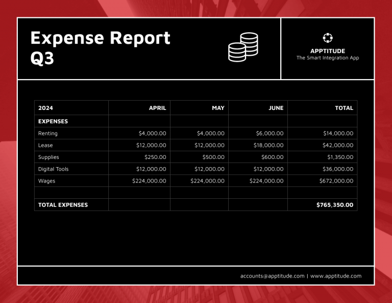 12+ Expense Report Examples with Editable Templates - Venngage