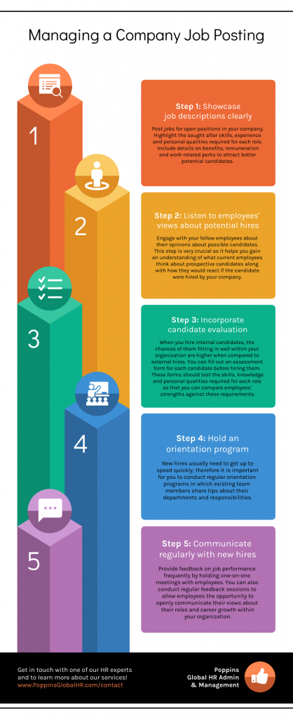 How to Create Job Aids [With Examples and Templates] - Venngage