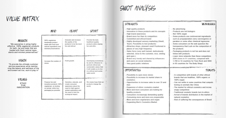 What is a Marketing Plan and How to Make One? - Venngage