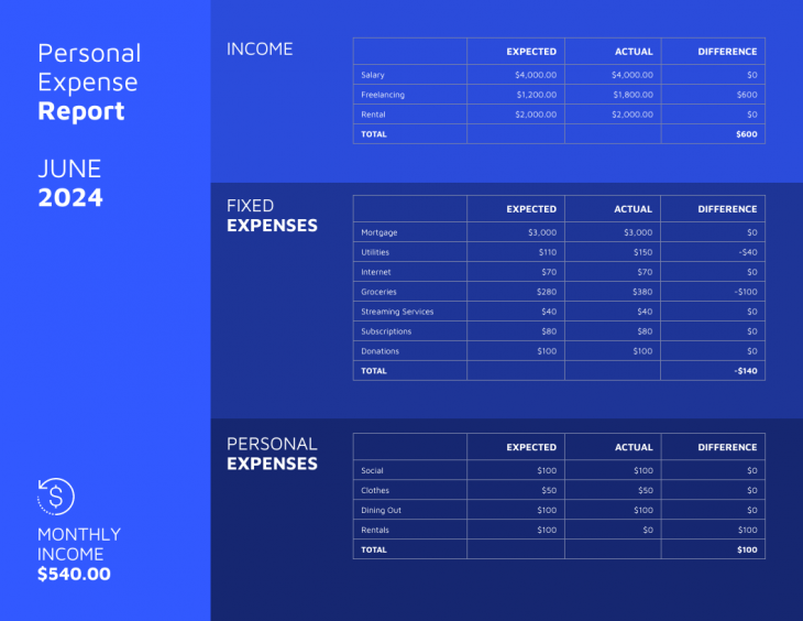 12+ Expense Report Templates You Can Edit Easily - Venngage