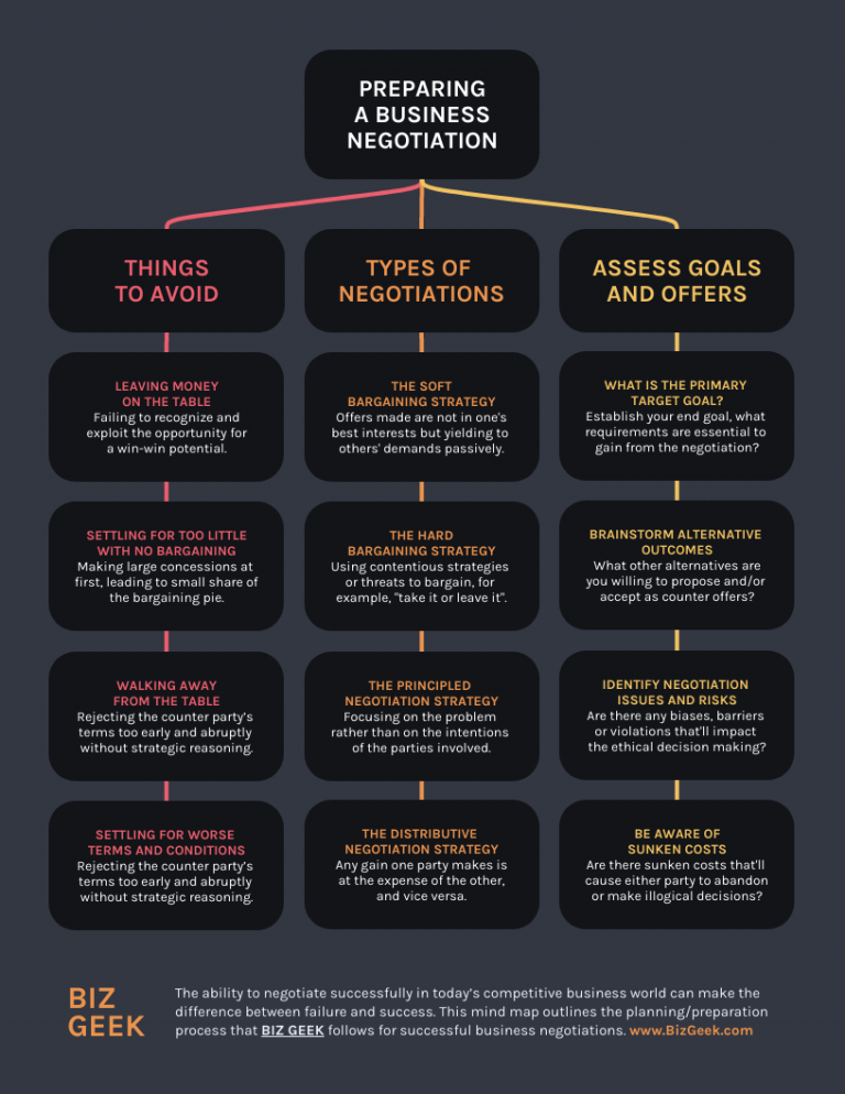 6 Ways to Use Mind Maps for Business Growth - Venngage