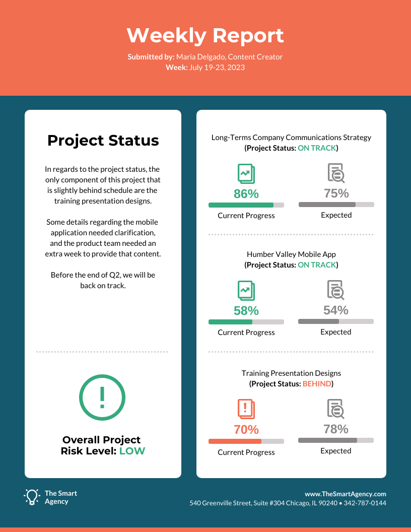 How To Write A Progress Report For A Project