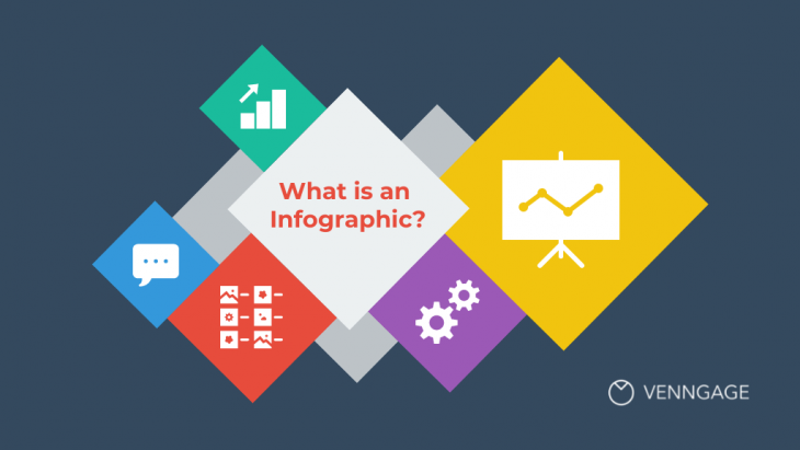 What is an Infographic? Examples, Templates, Design Tips