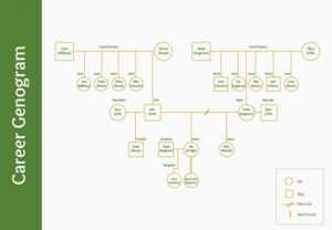 10+ Genogram Examples (and How to Create Them) - Venngage