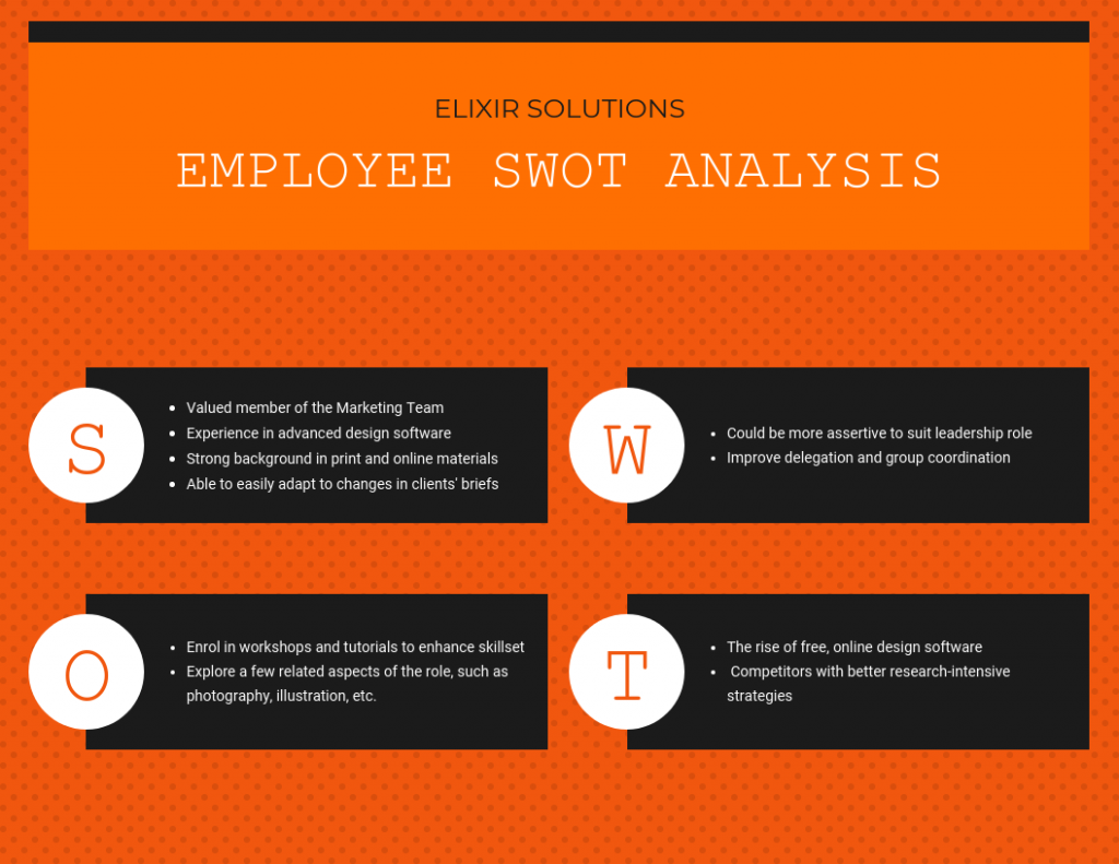 Why You Need a Sales SWOT Analysis [+ Tips on Writing One] - Venngage