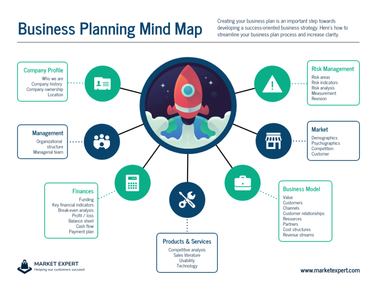 How to Write a Business Plan Outline [Examples + Templates] - Venngage