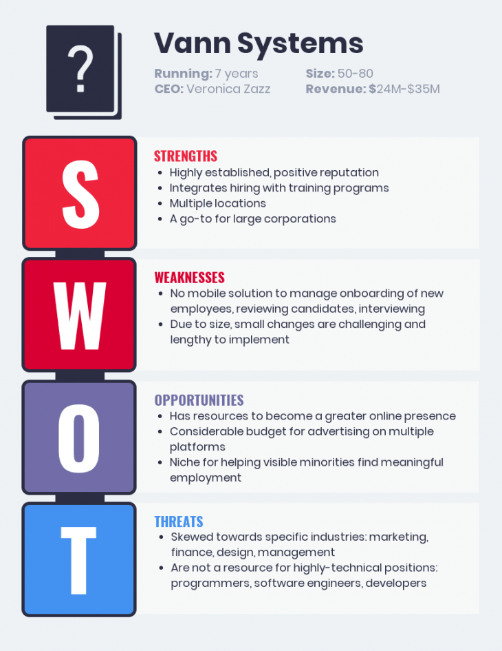 What Is A Swot Analysis In Healthcare And Why You Need It Venngage 