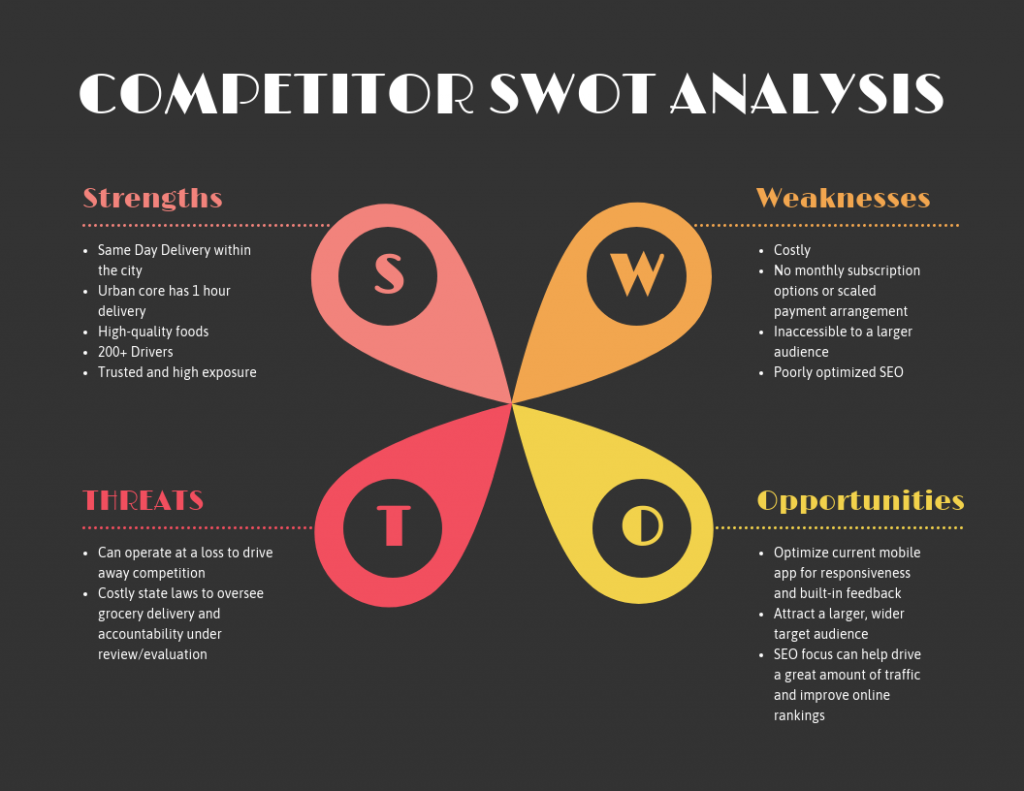 Why You Need a Sales SWOT Analysis [+ Tips on Writing One] - Venngage