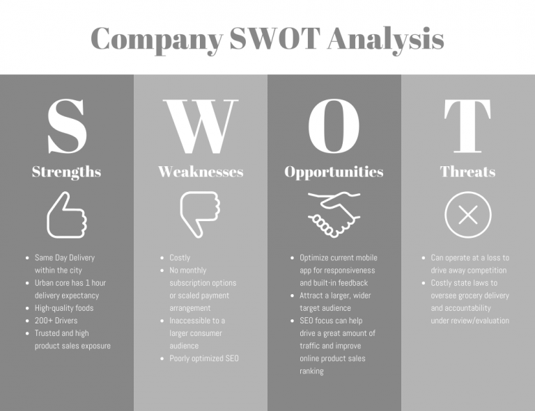 Why You Need a Sales SWOT Analysis [+ Tips on Writing One] - Venngage
