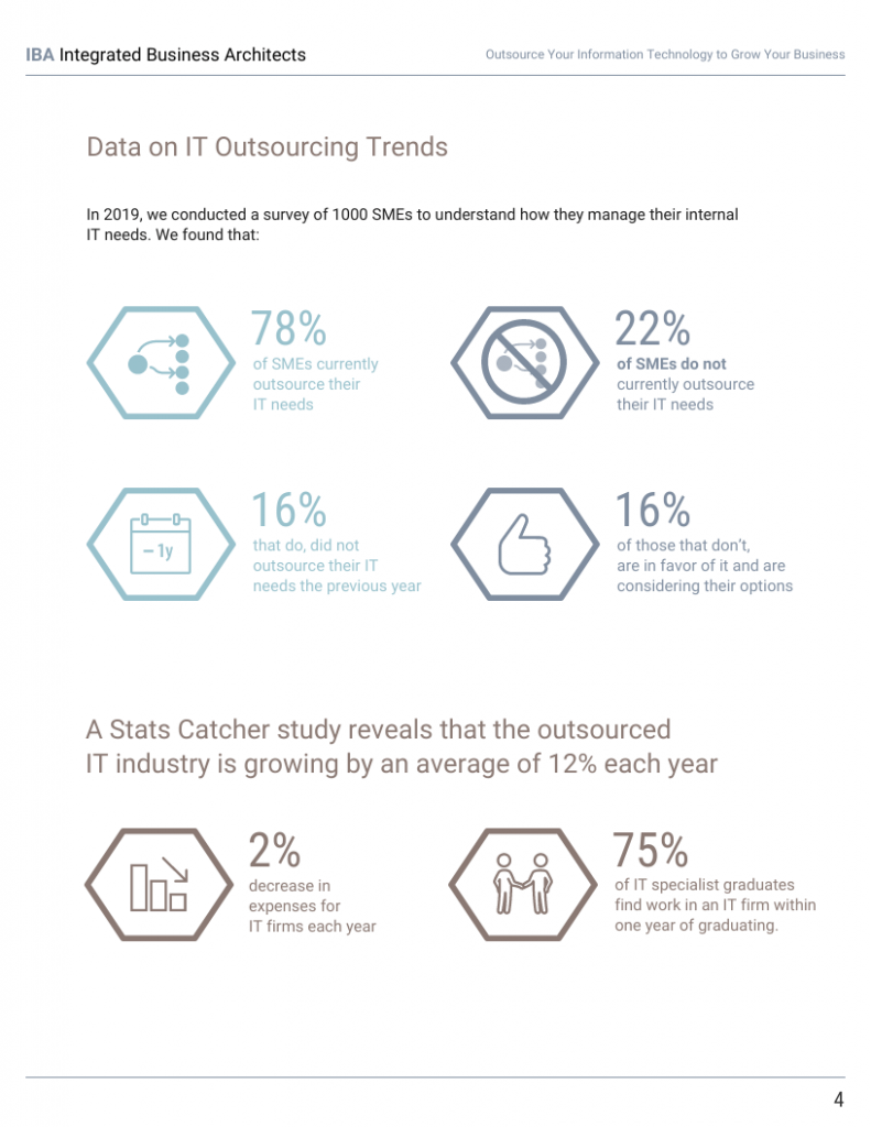 White Papers: Format, How-to write It and Design Tips