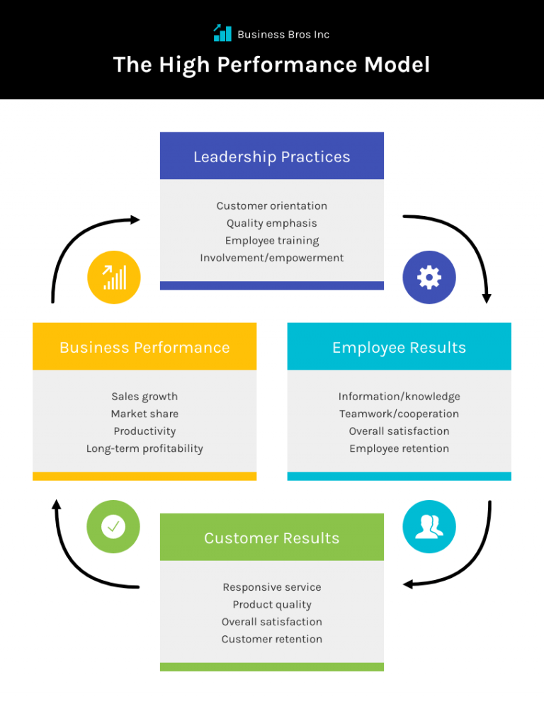 How to Create an Employee Development Plan - Venngage