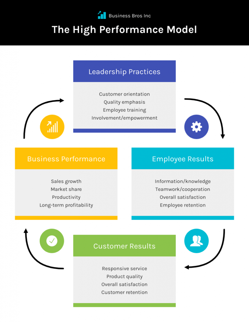 How to Create an Employee Development Plan - Venngage