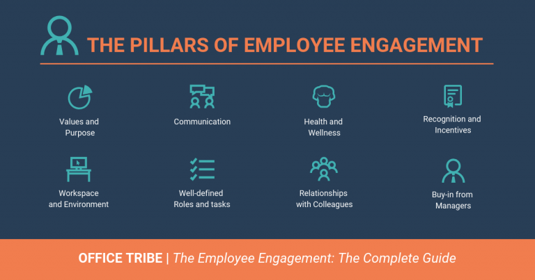 How to Create an Employee Development Plan - Venngage