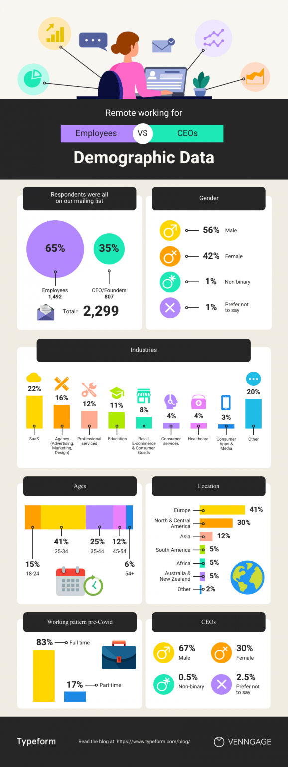 What is an Infographic? Examples, Templates, Design Tips