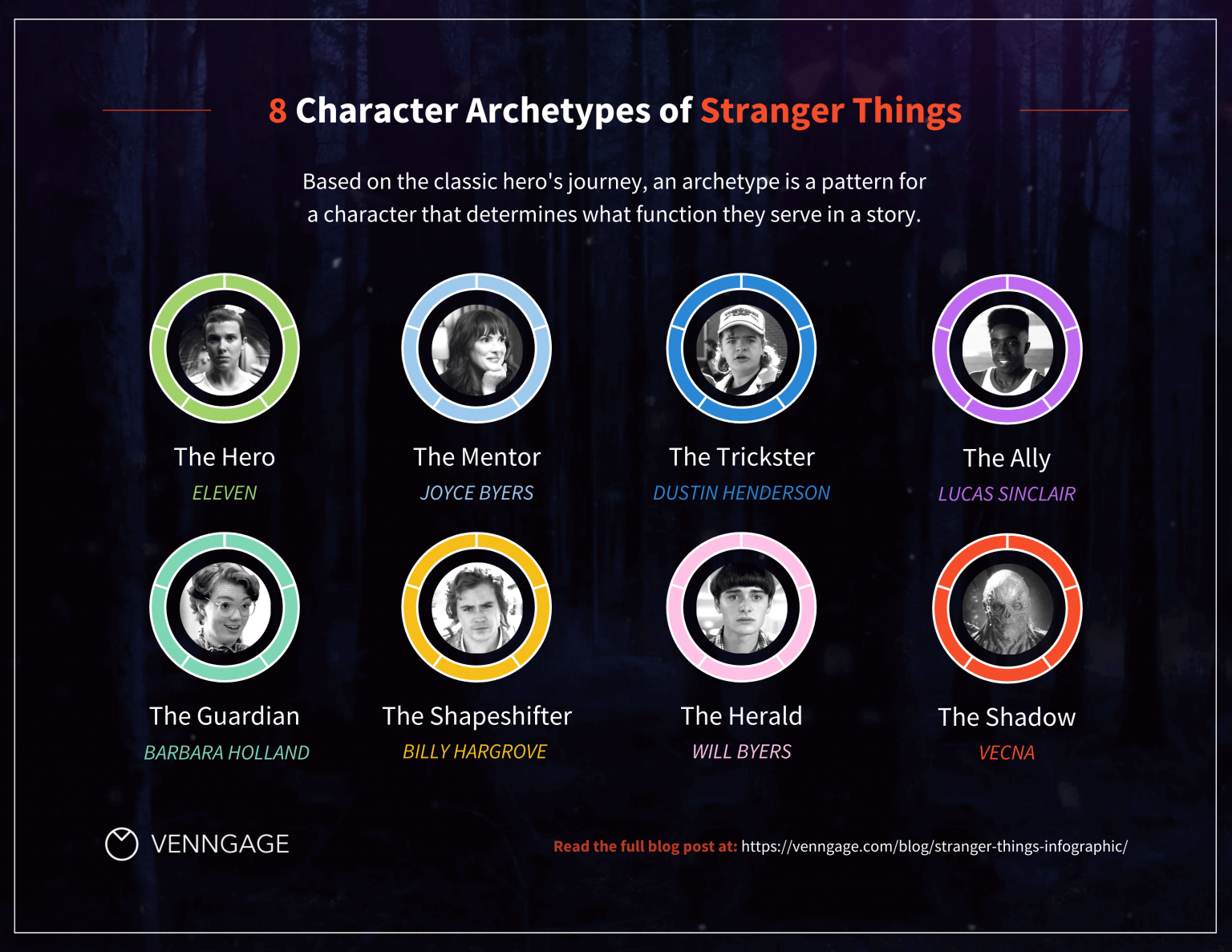 Who Will Die in Stranger Things Season 5, According to Data [Infographic]