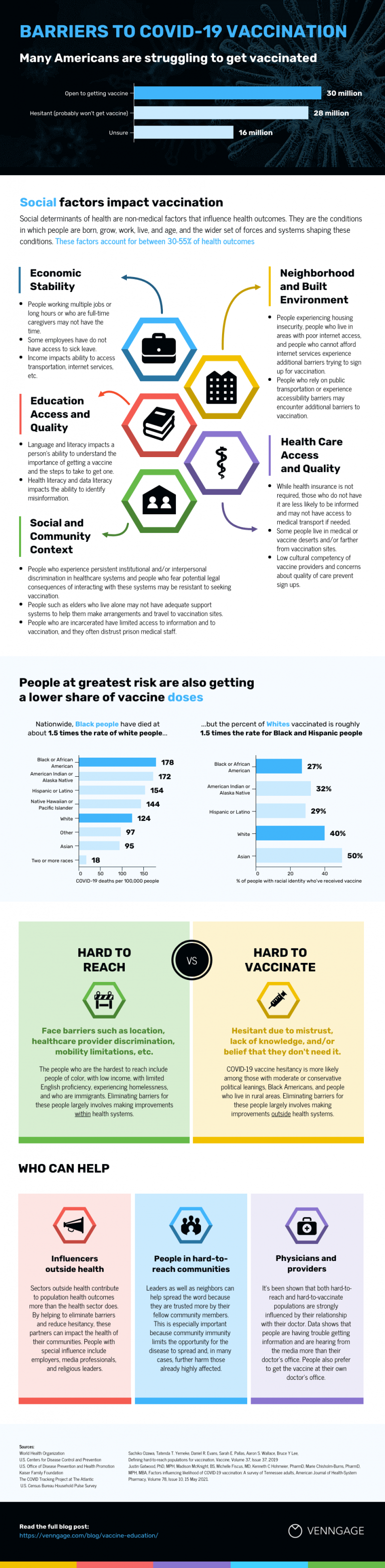 What is an Infographic? Examples, Templates, Design Tips